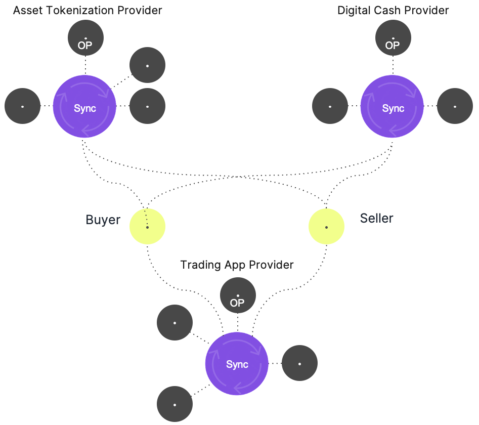 The Canton Network: A Technical Primer
