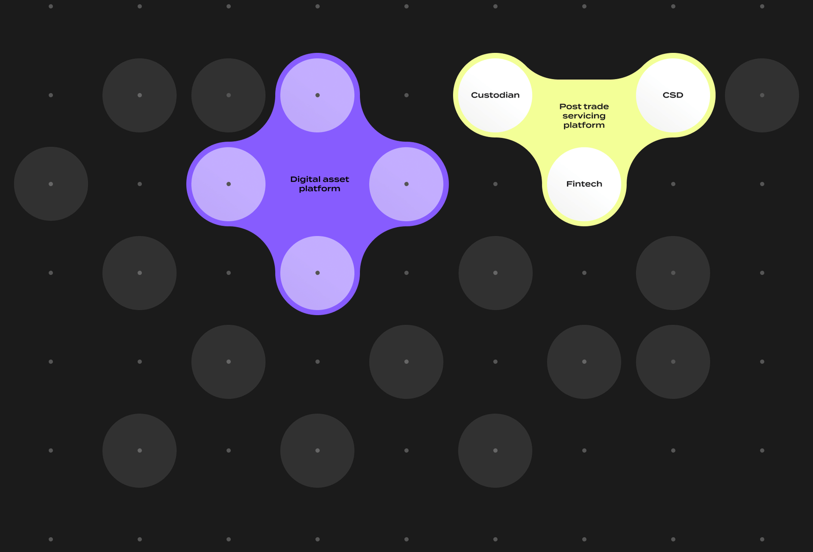 Unlock exponential growth with the Canton Network